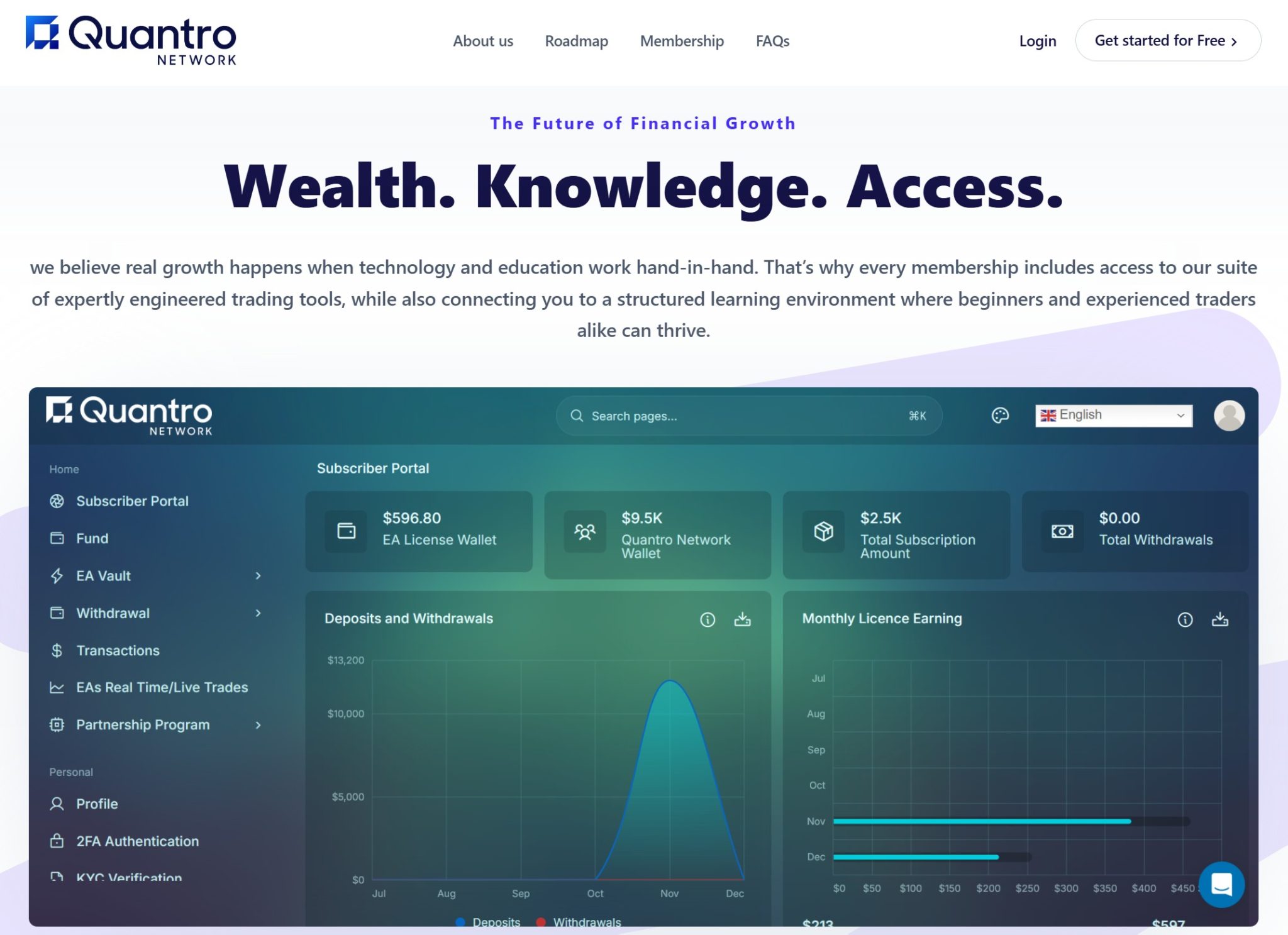 Quantro Network Review: 1.8% a Day and Other Fairytales